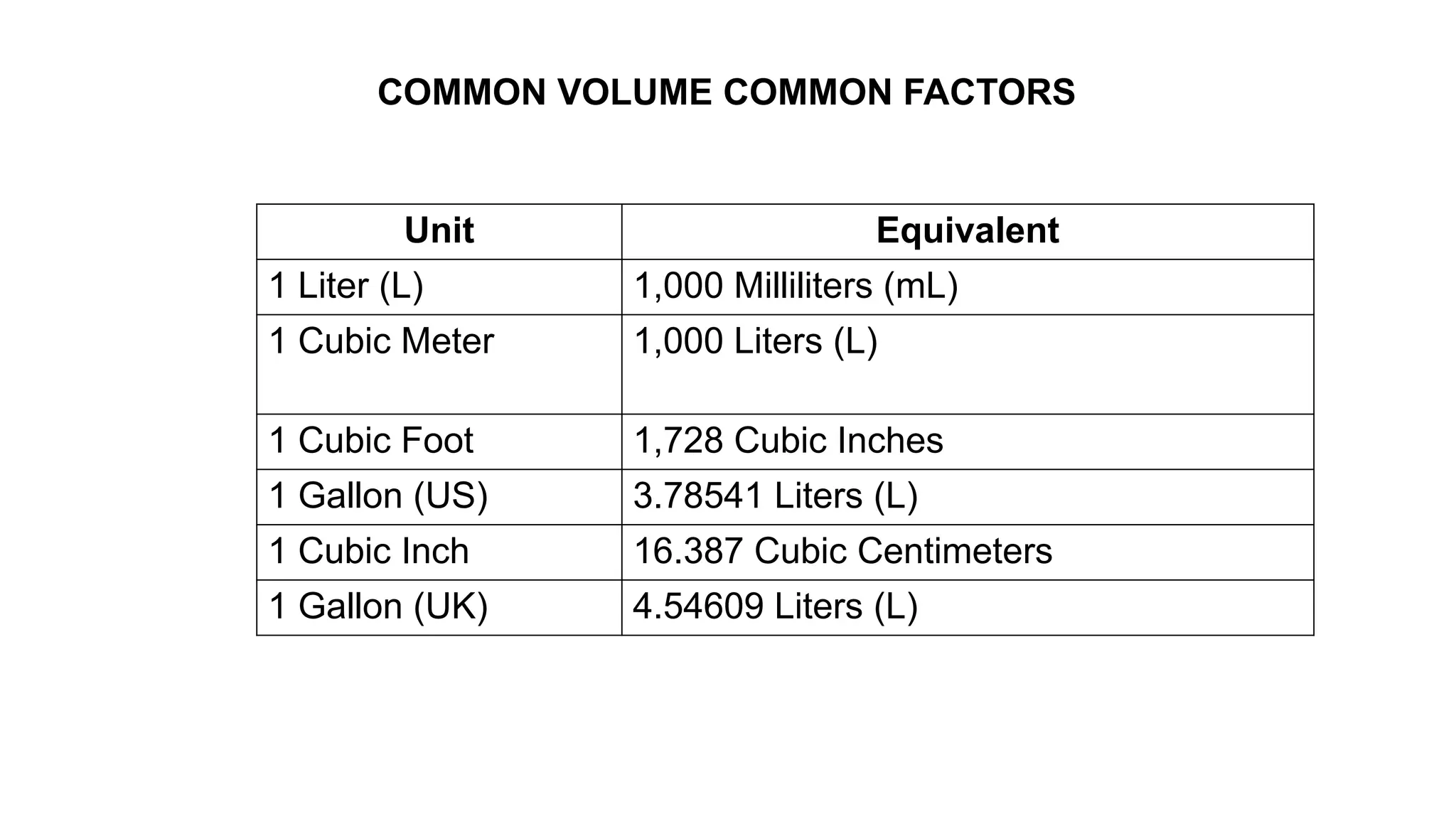 Units and thier conversionsssssssss.pptx