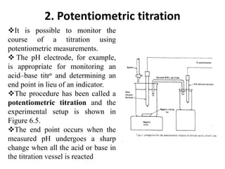 potentiometry | PPT