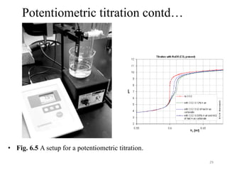 potentiometry | PPTX