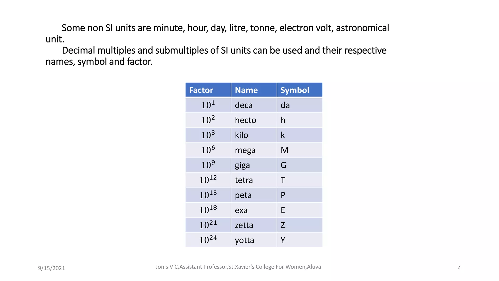 Units dimensions and errors | PPT