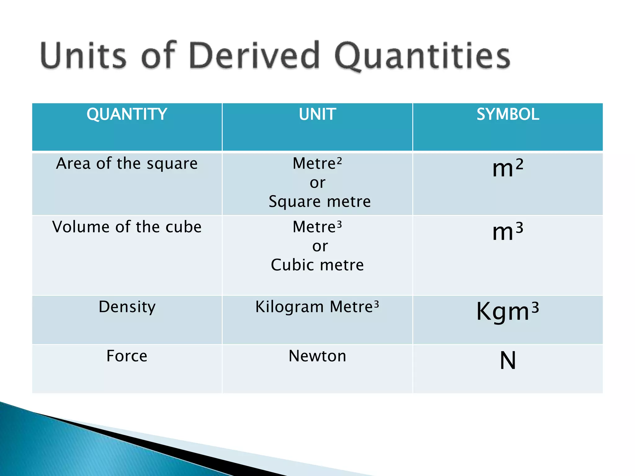 Units & measurements | PPT