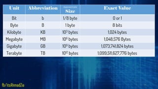 Units of data storage with real life examples | PDF
