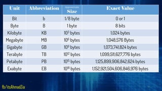 Units of data storage with real life examples | PDF