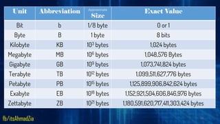 Units of data storage with real life examples | PDF