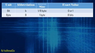 Units of data storage with real life examples | PDF