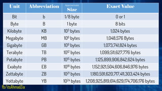 Units of data storage with real life examples | PPT