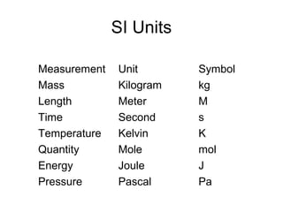 Units of measurement | PPT