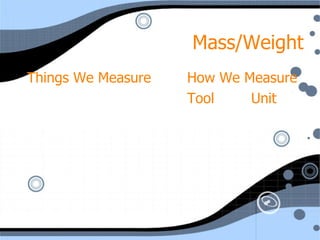 Units Of Measurement Powerpoint | PPT