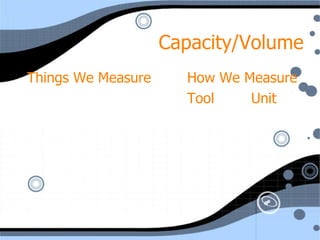 Units Of Measurement Powerpoint | PPT