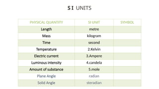 Units of Measurements and Conversion of Units.pptx