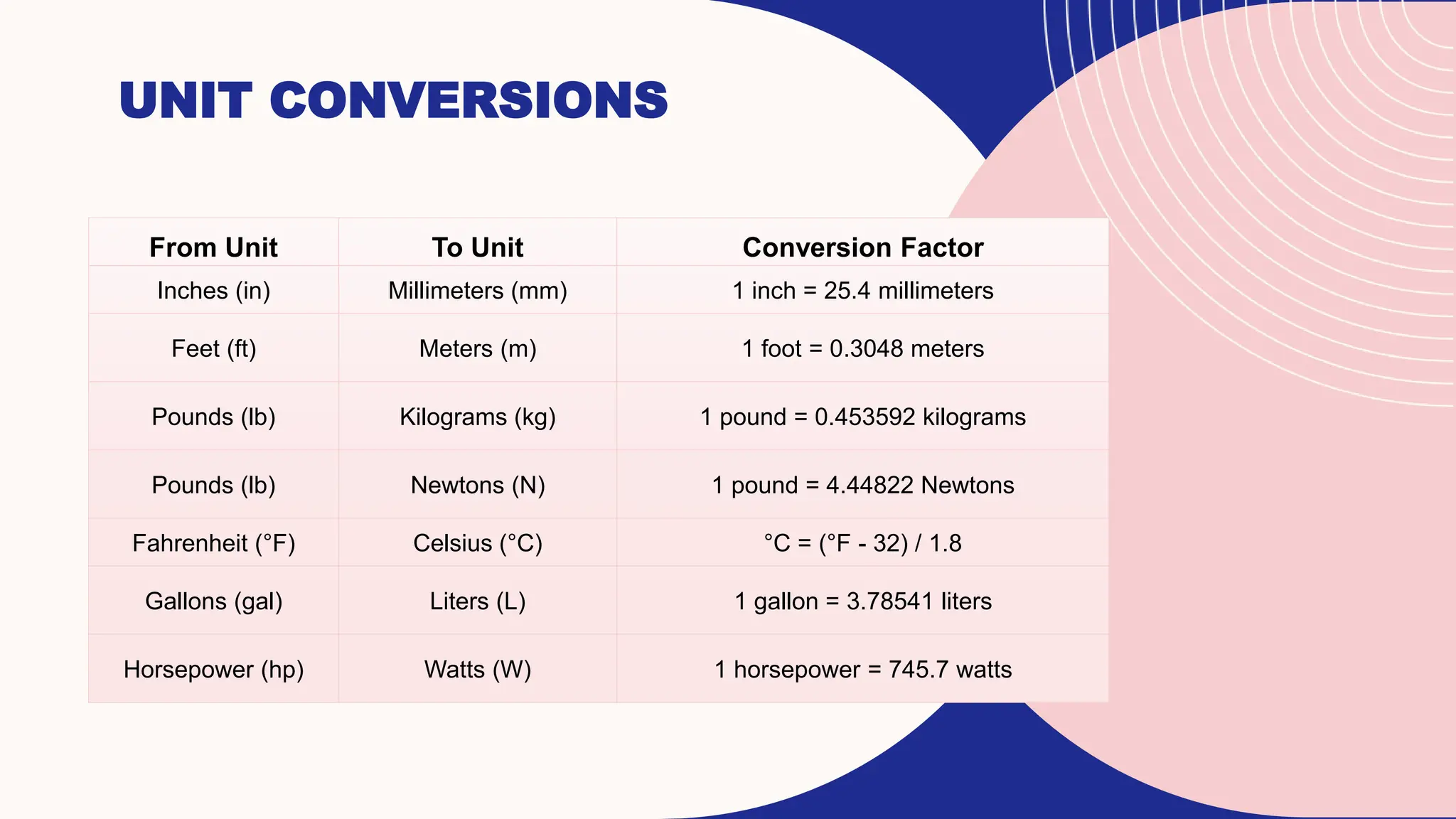 Units of measurment.pptx