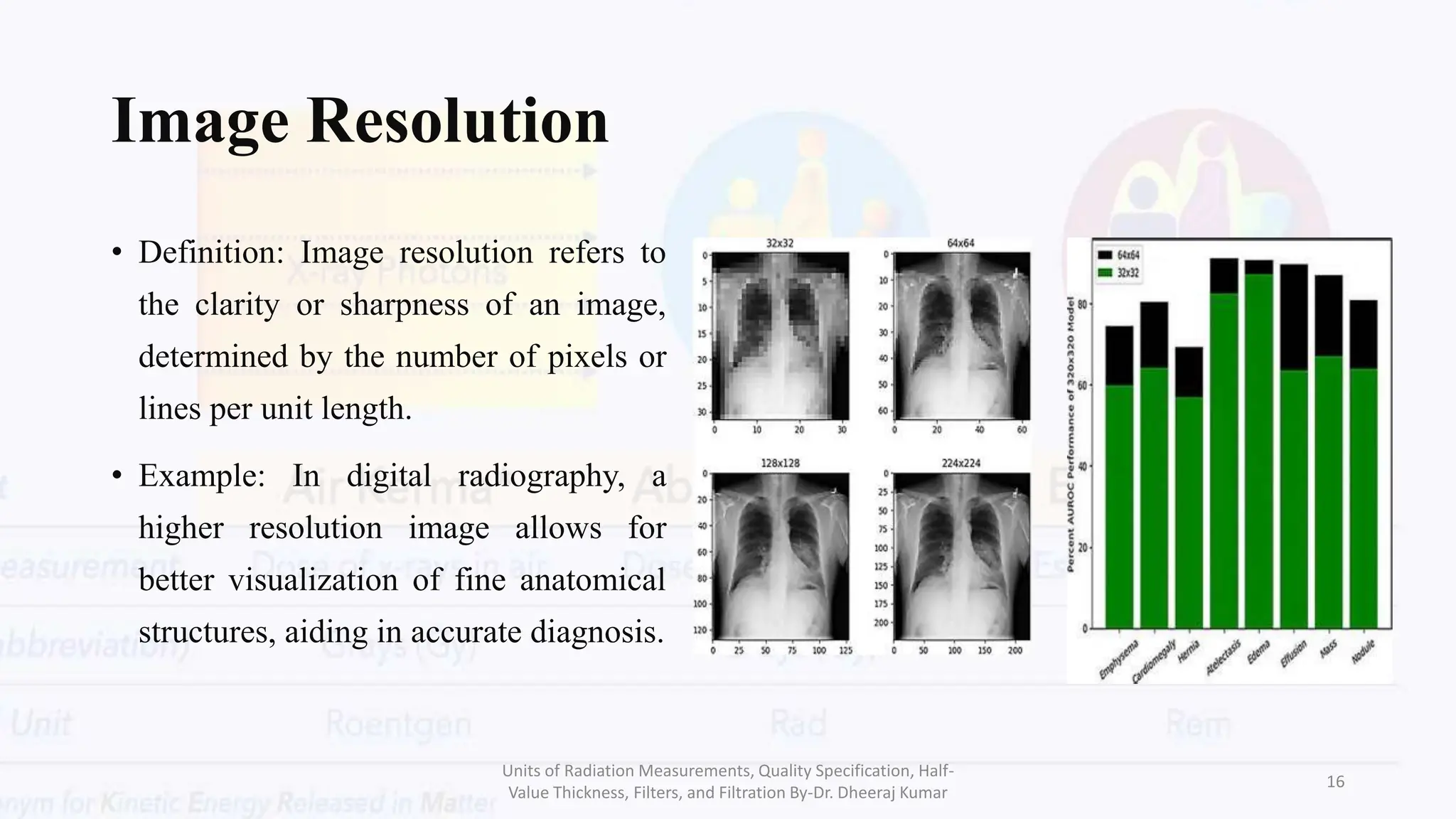 Units of Radiation Measurements, Quality Specification, Half-Value ...