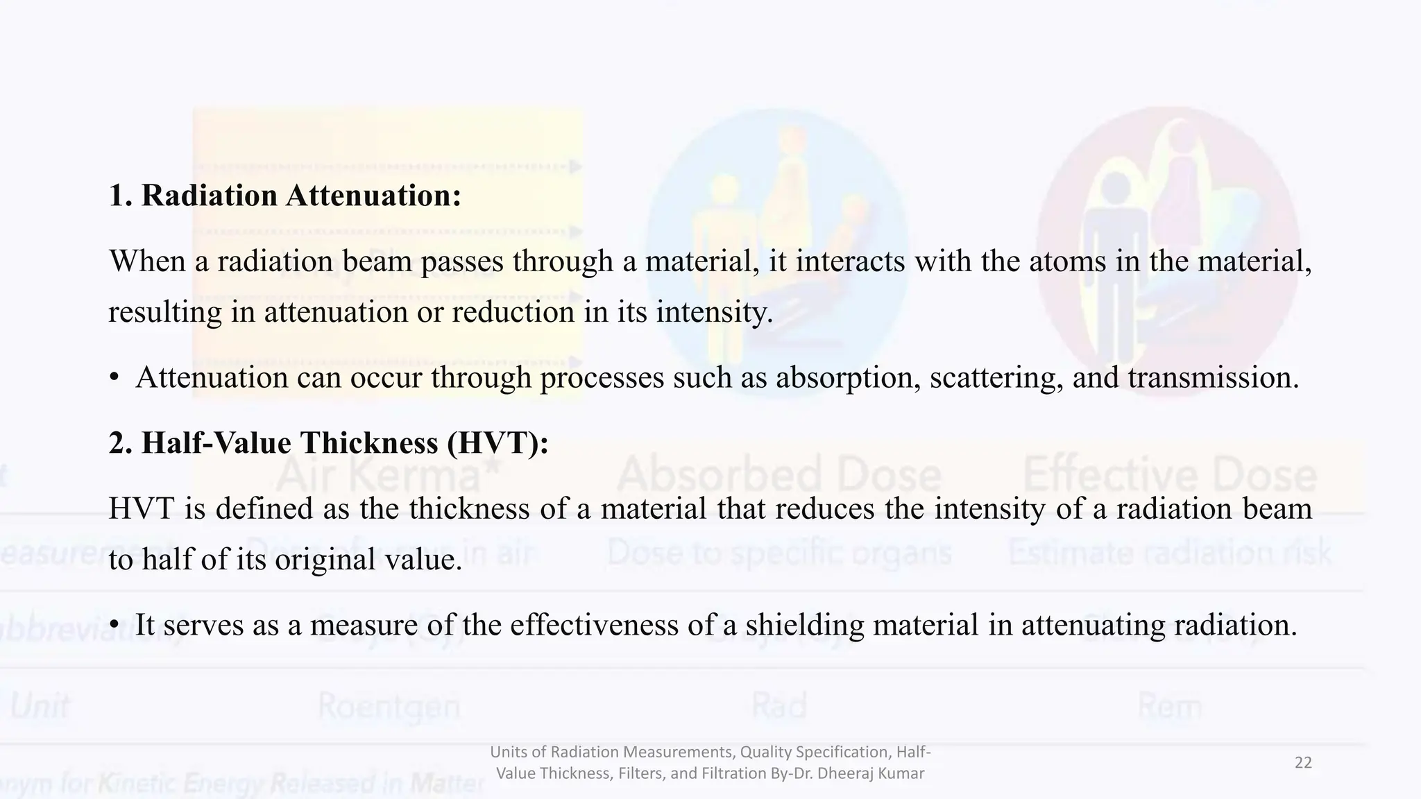Units of Radiation Measurements, Quality Specification, Half-Value ...