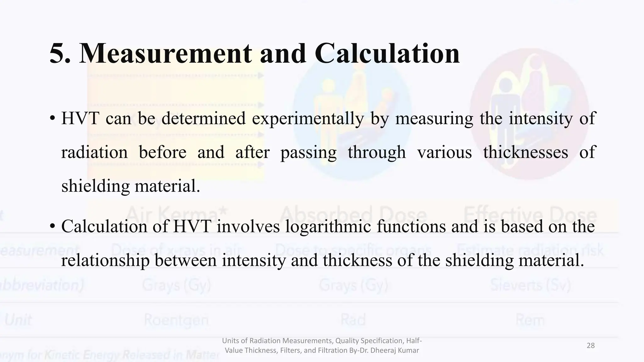 Units of Radiation Measurements, Quality Specification, Half-Value ...