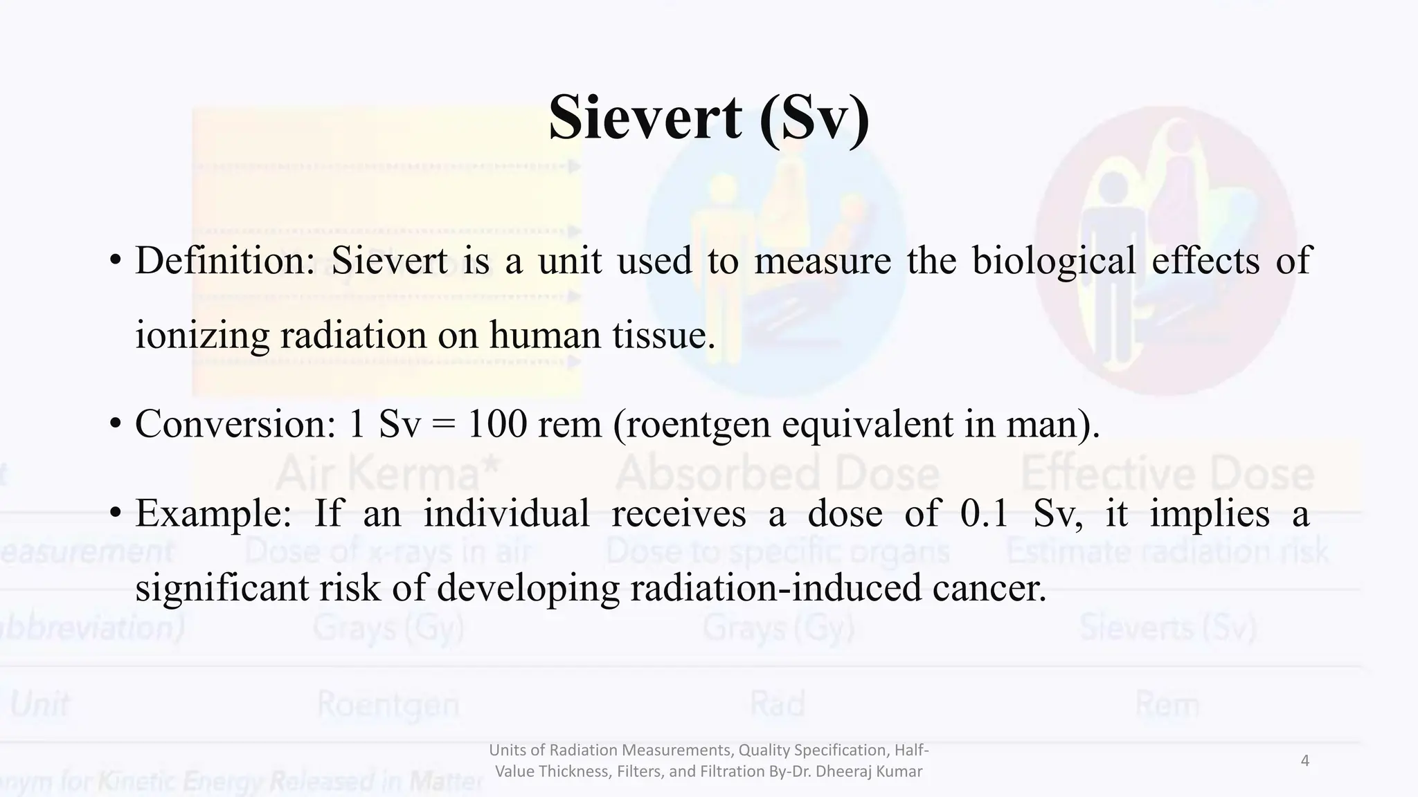 Units of Radiation Measurements, Quality Specification, Half-Value ...
