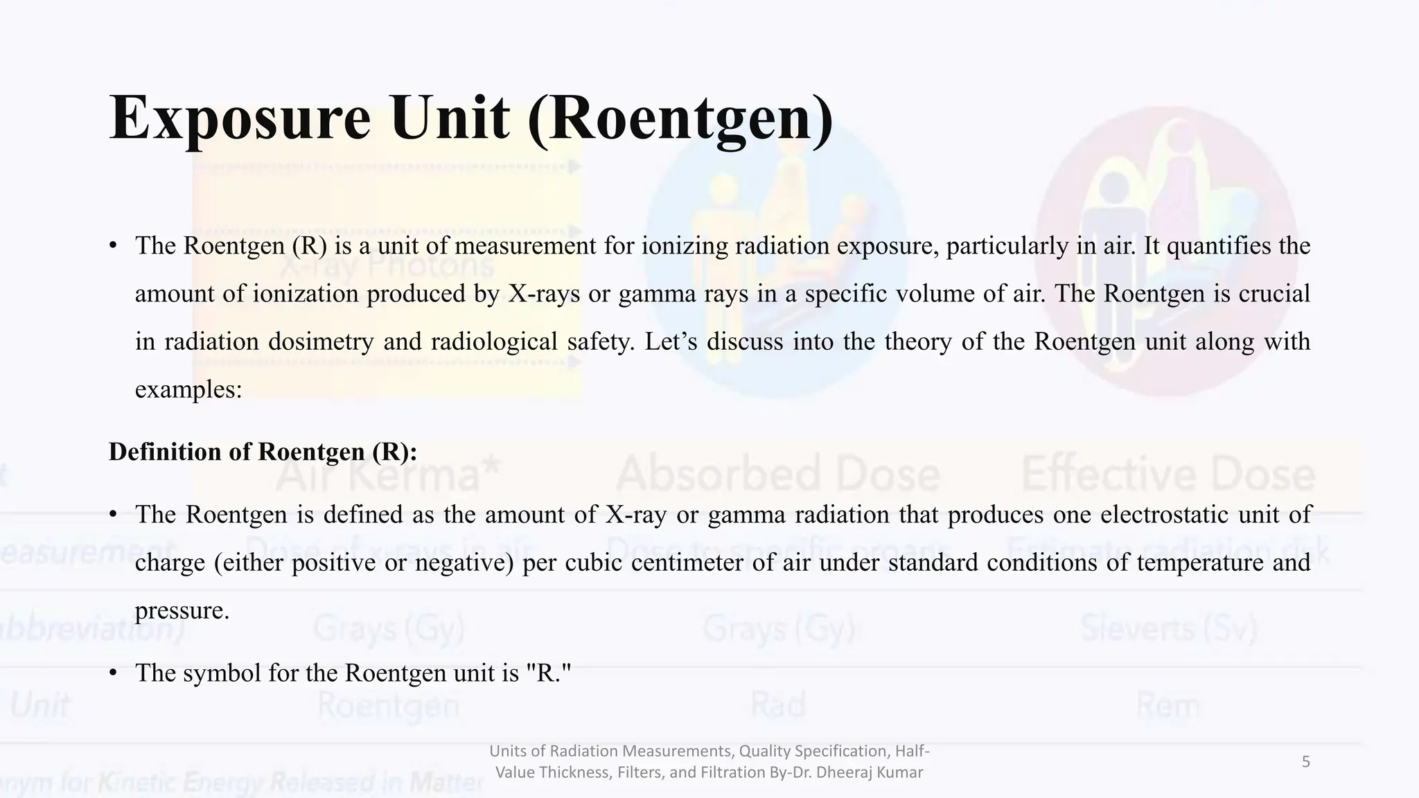 Units of Radiation Measurements, Quality Specification, Half-Value ...