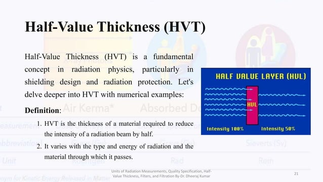 Units of Radiation Measurements, Quality Specification, Half-Value ...