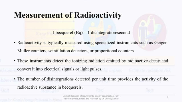 Units of Radiation Measurements, Quality Specification, Half-Value ...