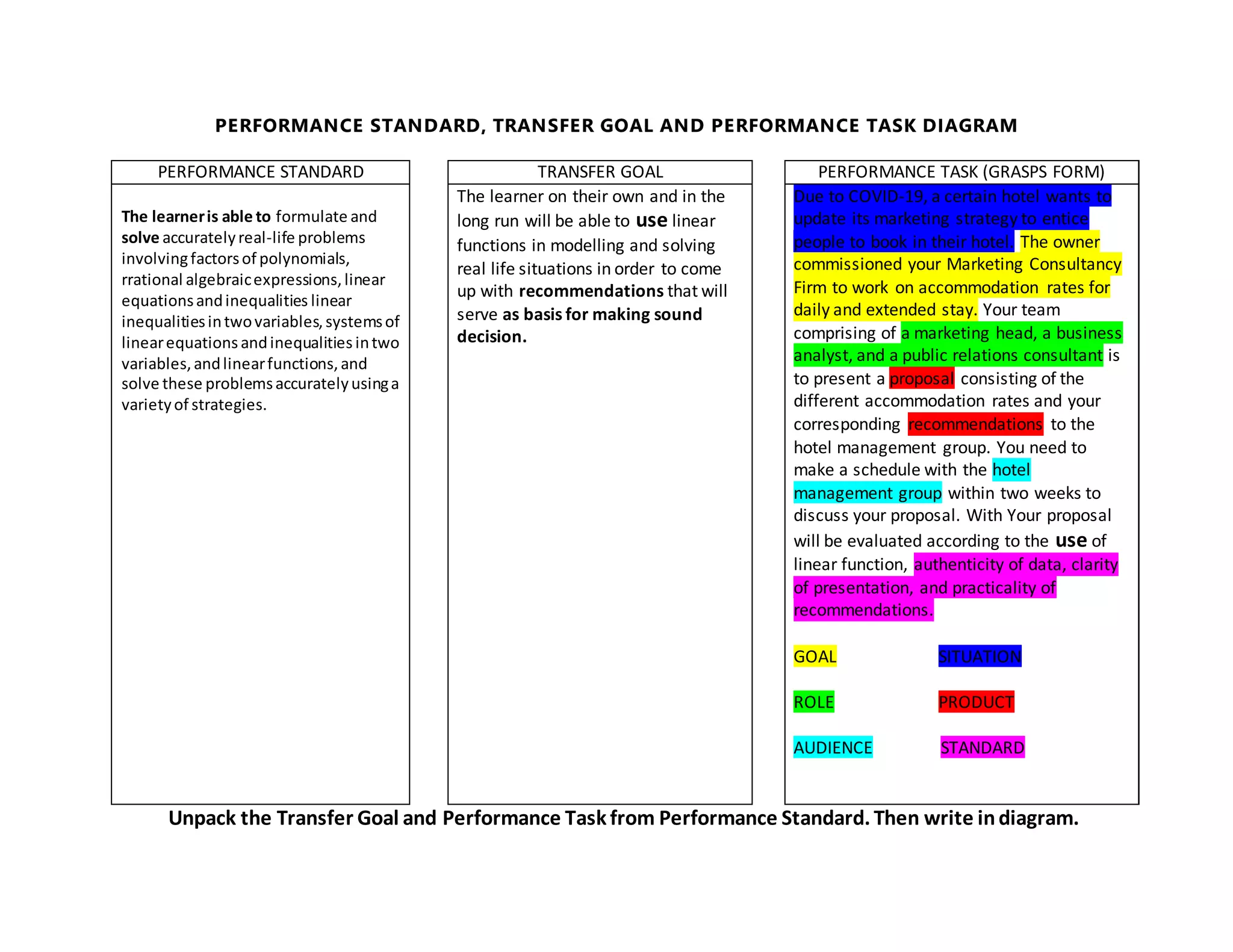 Unit standard and competencies diagram | DOCX