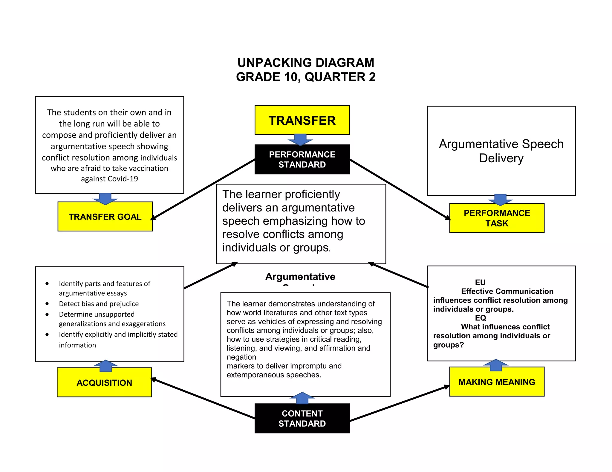 Unit Standards and Competencies Diagram.docx