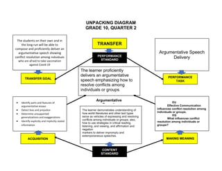 Unit Standards and Competencies Diagram.docx