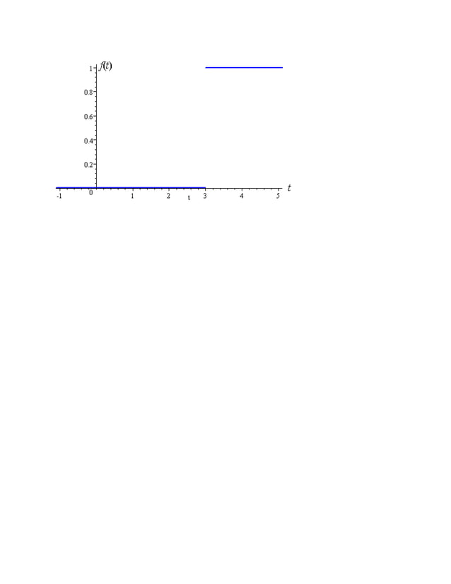 Unit step function | DOCX