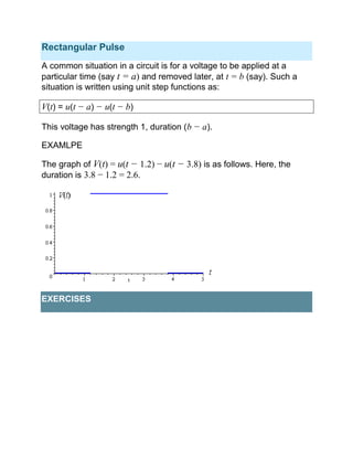Unit Step Function Graph