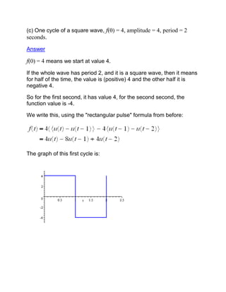 Unit Step Function Graph