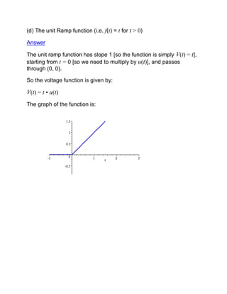 Unit Step Function Graph