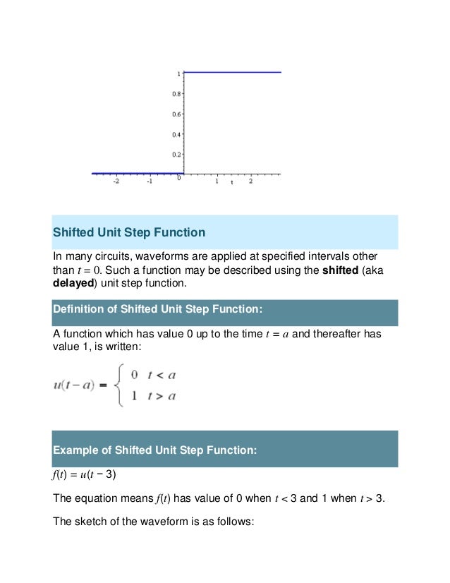 Unit Step Function