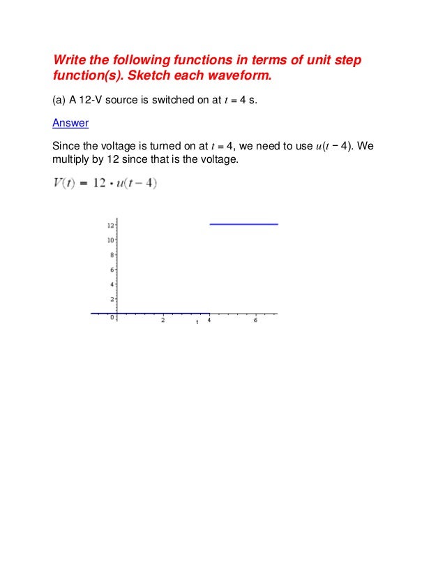 Unit Step Function