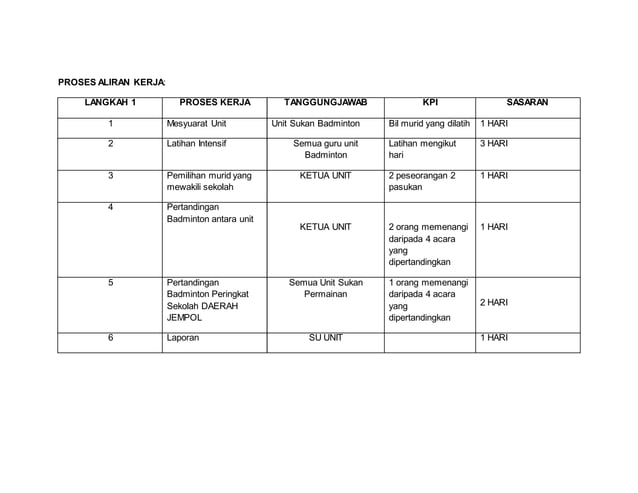 Unit sukan permainan | PPT