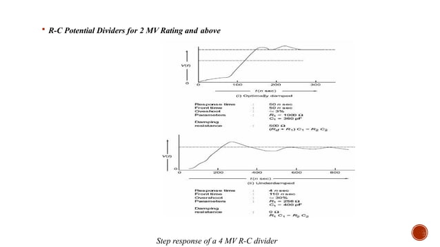 UNITT-4 High voltage Engineering PPT 20 05 2021 - Copy.pptx