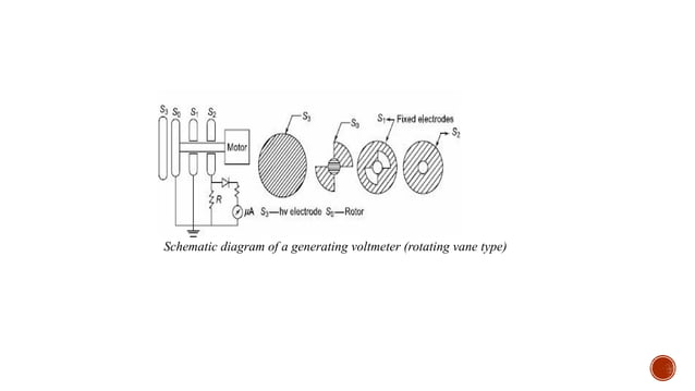 UNITT-4 HVE PPT 20 05 2021 - Copy.pptx PPT | PPTX