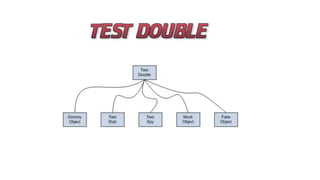Java Unit Test - JUnit | PPT