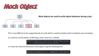 Java Unit Test - JUnit | PPTX | Standardized Testing | Educational ...