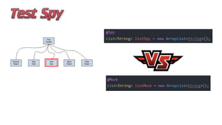 Java Unit Test - JUnit | PPT