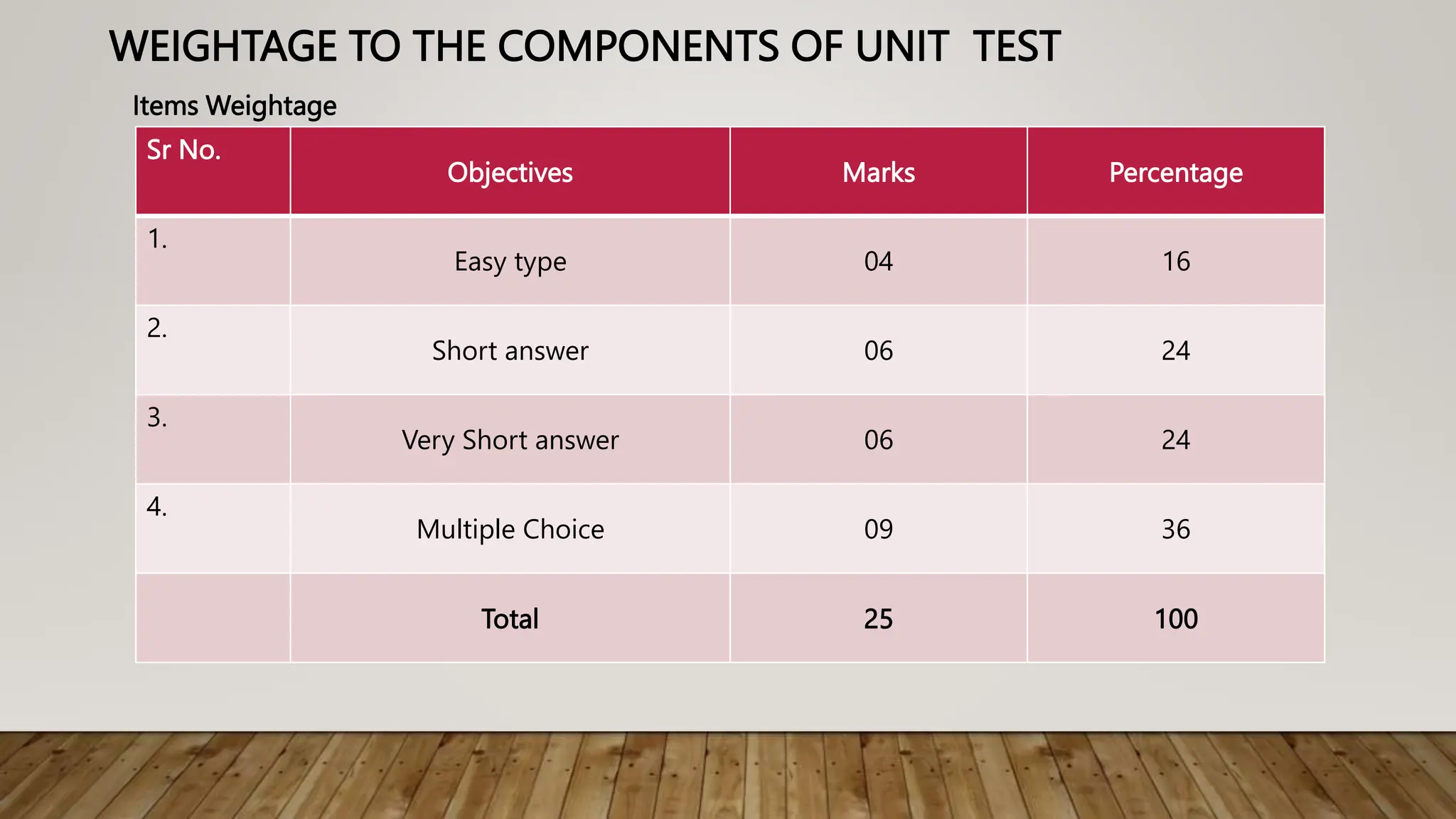 construction and Importance of Unit Test.pptx