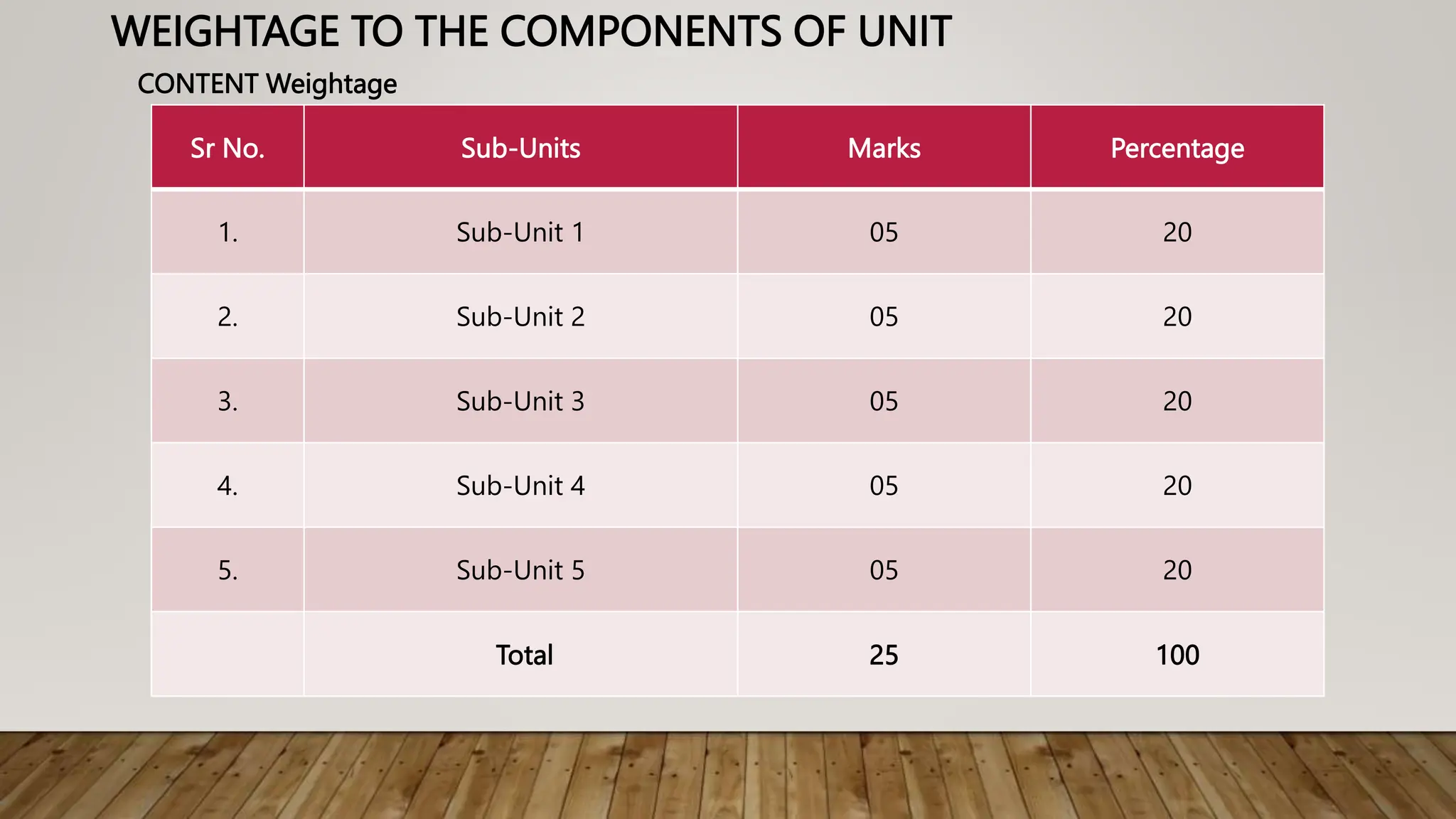 construction and Importance of Unit Test.pptx