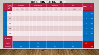 construction and Importance of Unit Test.pptx