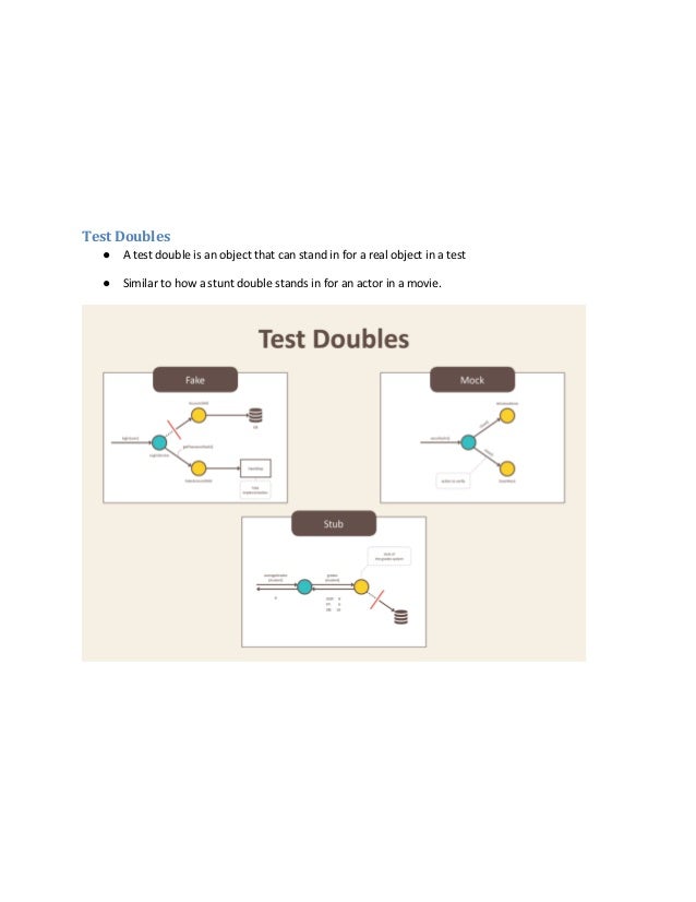 unit-test-documentation
