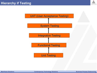 Unit testing | PPT | Standardized Testing | Educational Assessment