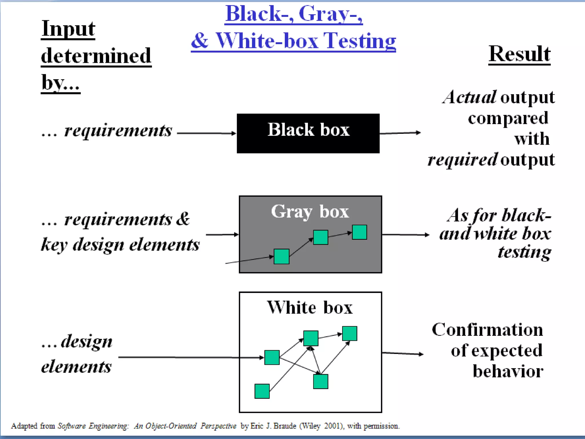UNIT TESTING PPT | PPTX