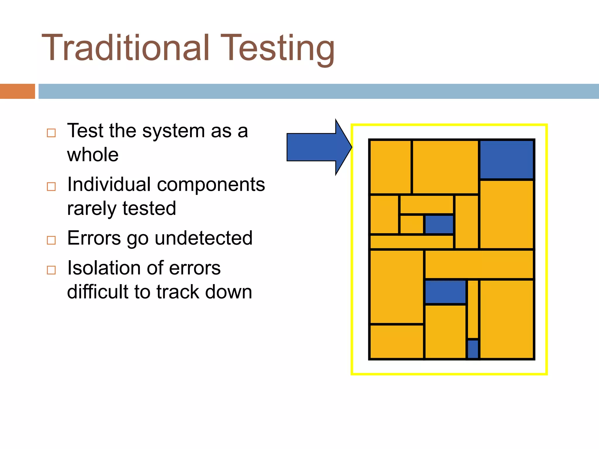 UNIT TESTING PPT | PPTX