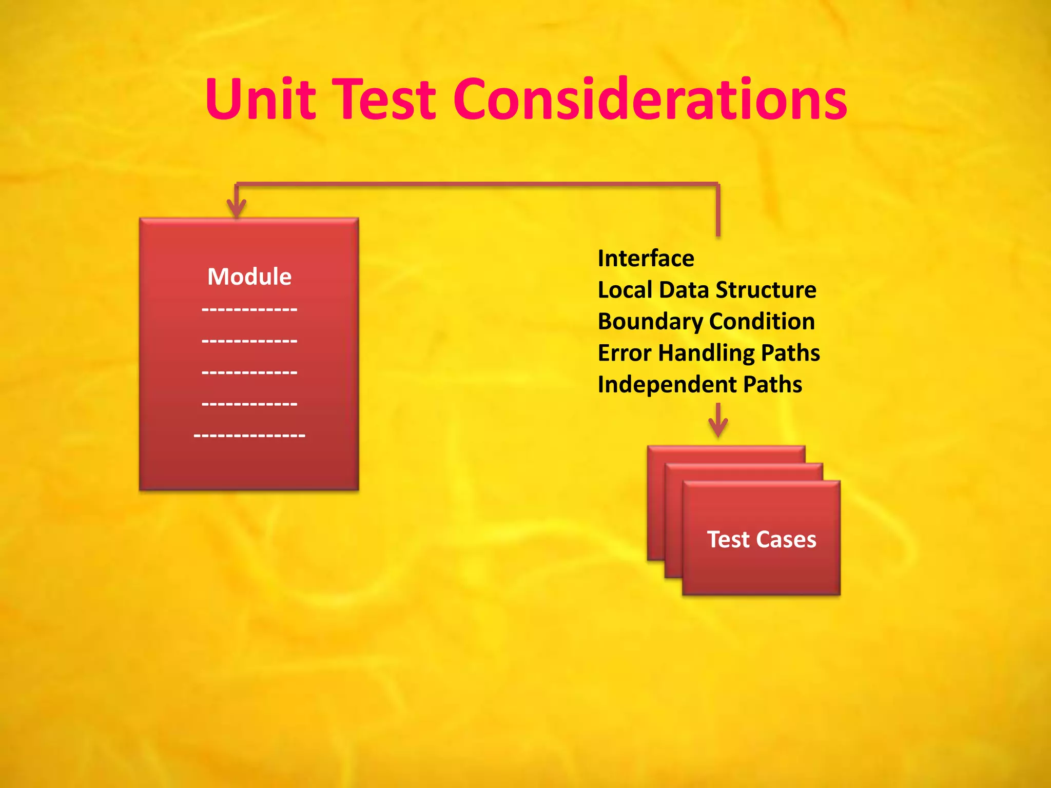 Unit testing | PPTX