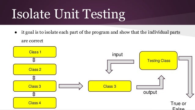 Unit testing