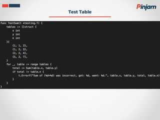 TDD and Unit Testing in Golang | PDF