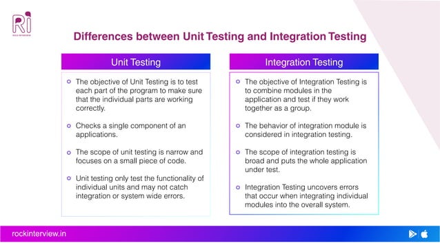 Unit Testing Vs Integration Testing Ppt