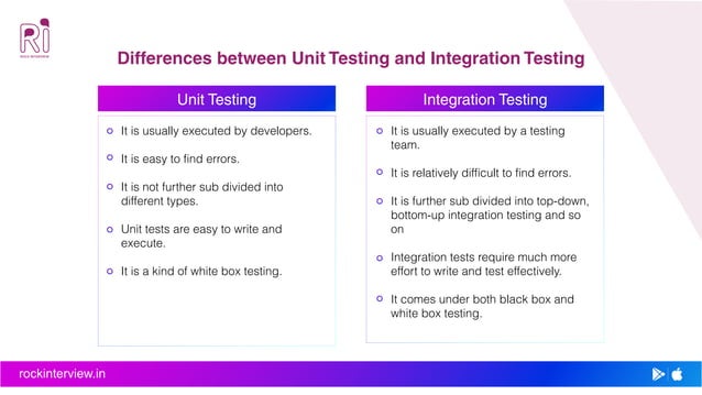 Unit Testing Vs Integration Testing Ppt
