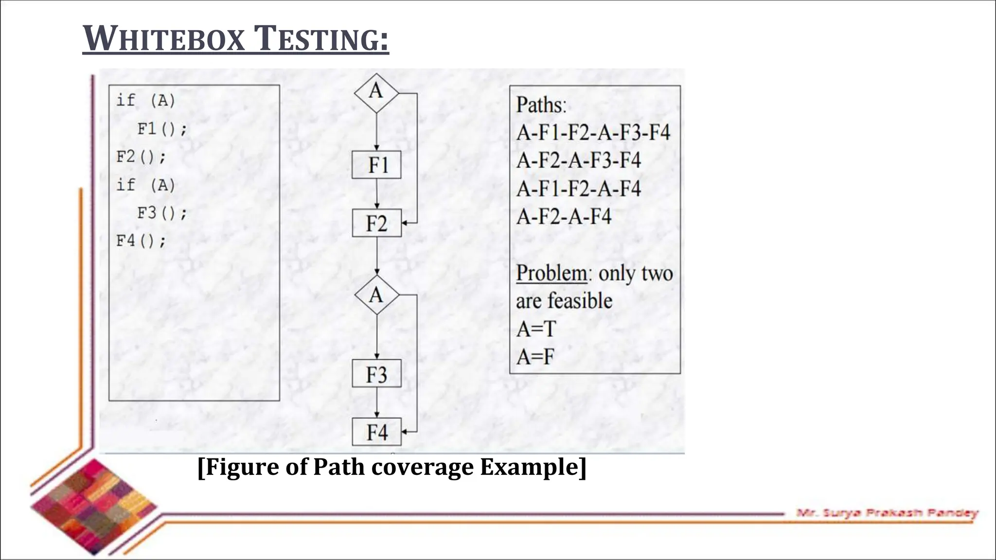 unittesting-190620114546 (1).pptx document | PPT